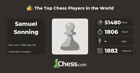 Samuel Sonning Top Chess Players