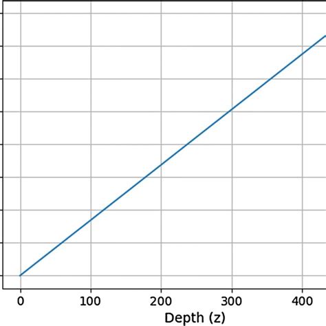 Vertical Slices Of Classical Cross Gradient Joint Inversion Of The Cube Download Scientific
