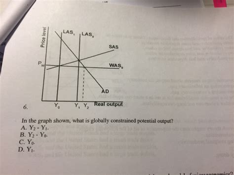 solved in the graph shown what is globally constrained
