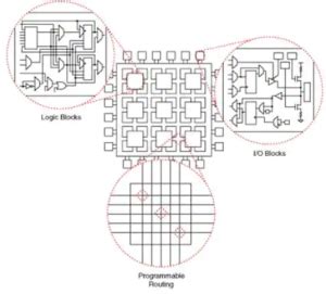 ARM Vs DSP Vs FPGA Main Differences Between Them Blog Ampheo