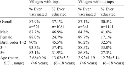 Description Of Key Variables Included In The Analyses Download Table