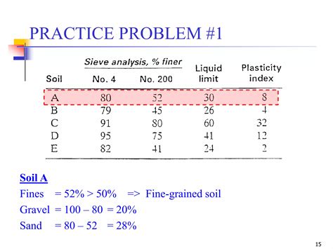 Geotechnical Engineering I [lec 11 Uscs And Aashto] Ppsx