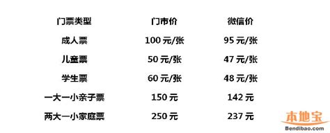 2018秦岭野生动物园暑假门票价格 西安本地宝