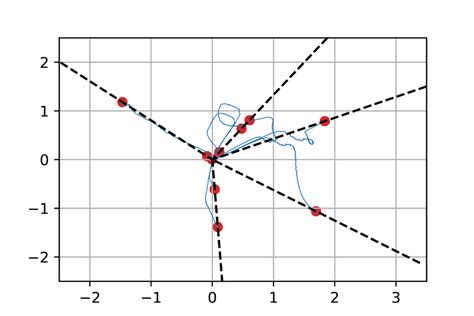 Gradient Descent For Wide Two Layer Neural Networks I Global
