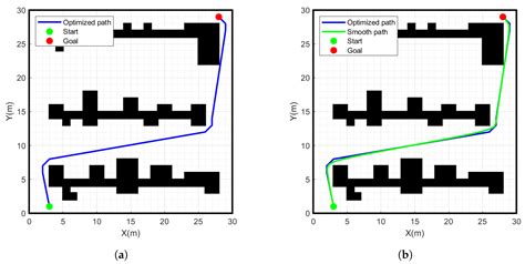 Sensors Free Full Text An Improved A Star Path Planning Algorithm Based On Mobile Robots In