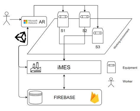 Representation Of The Implementation Architecture Download