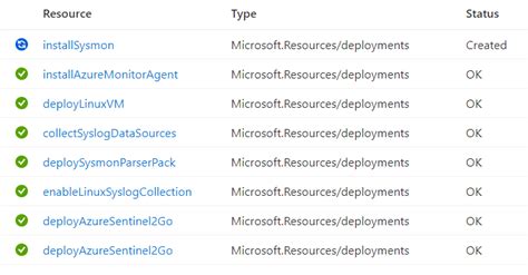 Automating The Deployment Of Sysmon For Linux 🐧 And Azure Sentinel In A
