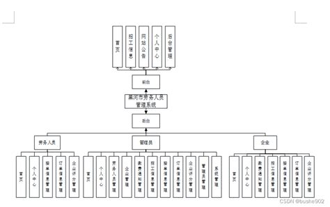 附源码计算机毕业设计ssm黑河市劳务人员管理系统劳务系统源码 Csdn博客