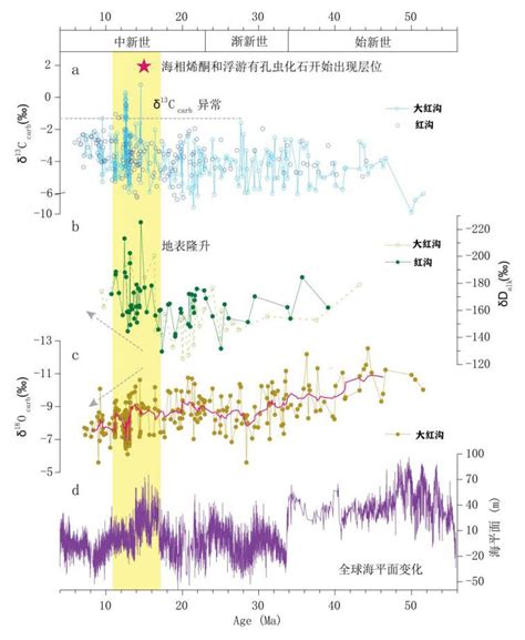 成果快讯 中国地质调查局成都地质调查中心