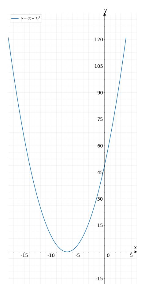 solved graph the following on the same coordinate system a y x 5 2