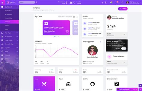 Gotri Admin Dashboard Html Bootstrap 4 Angular 6 Angular 7 Template Maxartkiller
