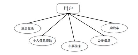 计算机毕业设计java火车票订票系统 基于java的火车票预订系统设计与开发 Java环境下火车票在线订票系统的研究与实现 Csdn博客