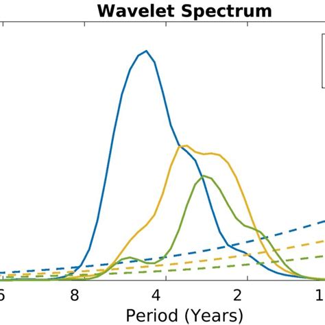 Reconstruction Of The First Three Ceof Modes Left To Right At