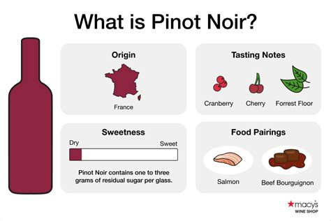 Is Pinot Noir Sweet Or Dry Macyswine Shop