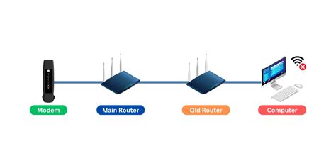 How To Turn An Old Router Into A Wireless Bridge