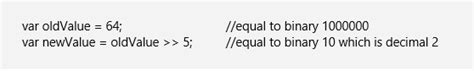 Left Shift Signed Right Shift And Unsigned Right Shift Operators