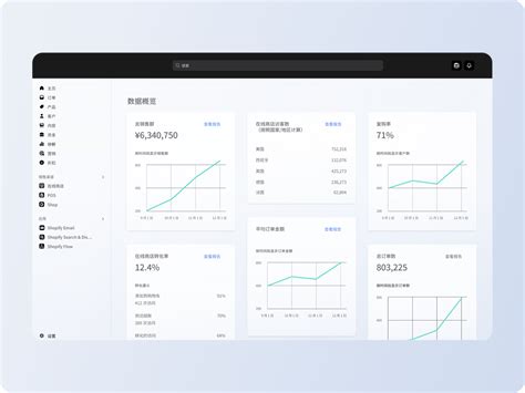 Shopify Plus 对比 Shopify：如何升级 Shopify