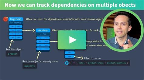 Johannes Böttcher On Linkedin Vue 3 Reactivity Vue 3 Reactivity