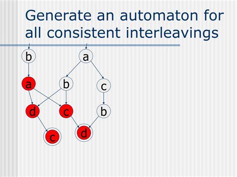 Ppt Automatic Tests Generation For Infinite State Systems Based On