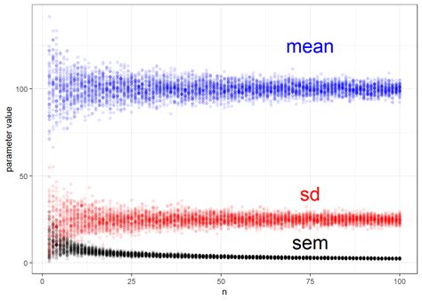 Chapter 24 The T Tests Jabstb Statistical Design And Analysis Of Experiments With R