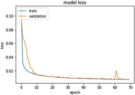 Cmc Free Full Text Deep Learning Based Face Detection And Identification Of Criminal Suspects