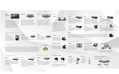 Polycom Hdx Ceiling Microphone