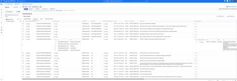 gcp cloud status dashboard public dataset nonbei alley