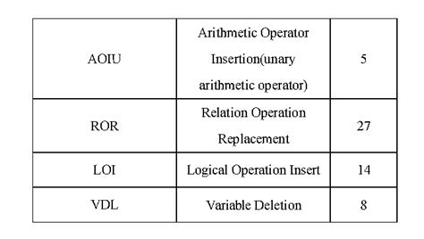 Table 1 From A Method Of Metamorphic Relations Constructing For Object Oriented Software Testing