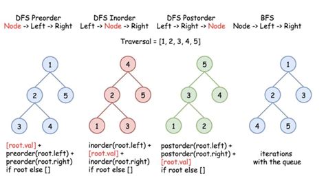 Gopal Iyer On Linkedin Algorithms Tree Algorithmsmadeeasy