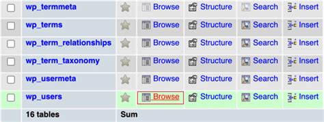How To Reset A Wordpress Password From Phpmyadmin