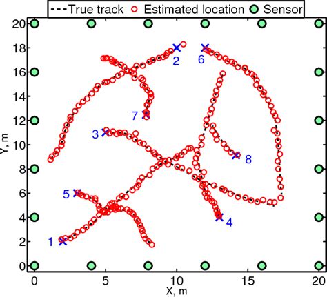 figure 6 from multi bernoulli filter and hybrid multi bernoulli cphd filter for superpositional