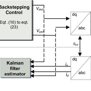 PDF A Simple And Robust Speed Tracking Control Of PMSM