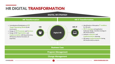 The Ultimate Guide To HR Digital Transformation Part 1