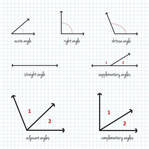 Trigonometry Word Problems And How To Solve Them Udemy Blog