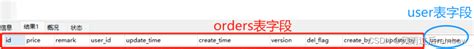 Mybatis Plus分页查询（springboot中实现单表和多表查询）springboot Mybatisplus 分页查询 Csdn博客