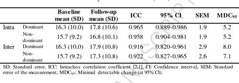 Table 2 From Validity And Reliability Of The Lemocot In The Adult