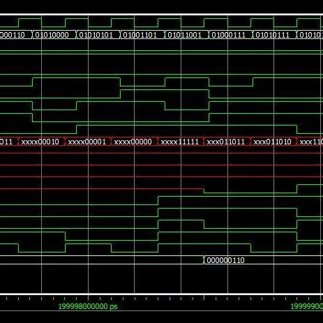 Encoder Waveform Simulation Download Scientific Diagram