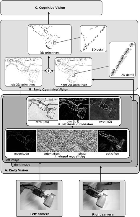 Figure 1 From International Journal Of Humanoid Robotics C World Scientific Publishing Company