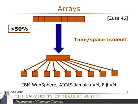 ppt z rays divide arrays and conquer speed and flexibility