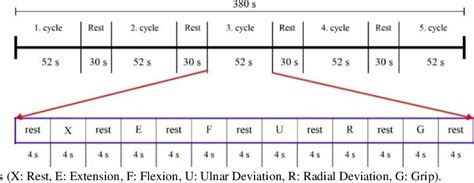 Figure 2 From Biometric Authentication Based On Emg Hand Gestures Signals Using Cnn Semantic