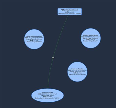 Problem With Zha Network Visualization Zigbee Home Assistant Community