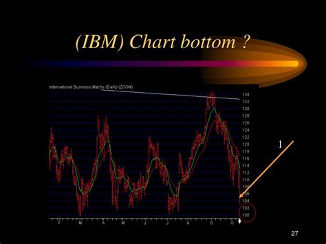 Ppt London Mastermind Technical Analysis Trader Group Powerpoint