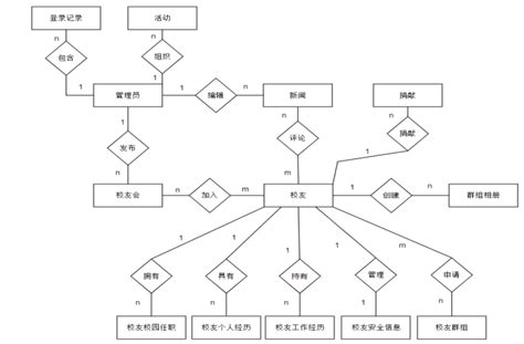 基于spring Boot的校友录管理系统校友管理系统实现校友会功能 Csdn博客