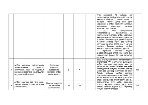 Албан хаагчдын мэдлэг чадварыг дээшлүүлэх 2023 оны сургалтын төлөвлөгөөний хэрэгжилт