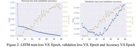 Multi Label Classification Of Coding Questions Using Bert And Lstm Jason Zhus Personal Website