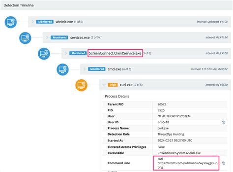 SlashAndGrab ScreenConnect Post Exploitation In The Wild CVE CVE Huntress