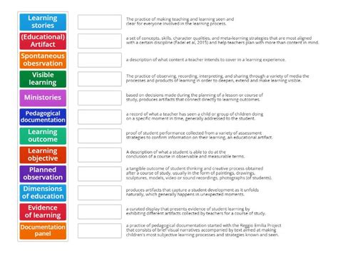 Pedagogical Documentation Key Concepts And Definitions Une Las Parejas