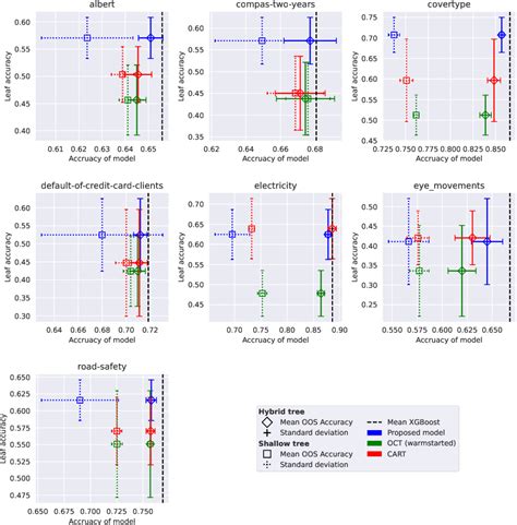 figure 1 from improving the validity of decision trees as explanations