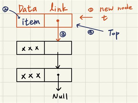 Day 8 Stack 堆疊 It 邦幫忙一起幫忙解決難題，拯救 It 人的一天
