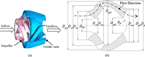 A The Model And Geometry Of The Vaned Mixed Flow Pump Structural